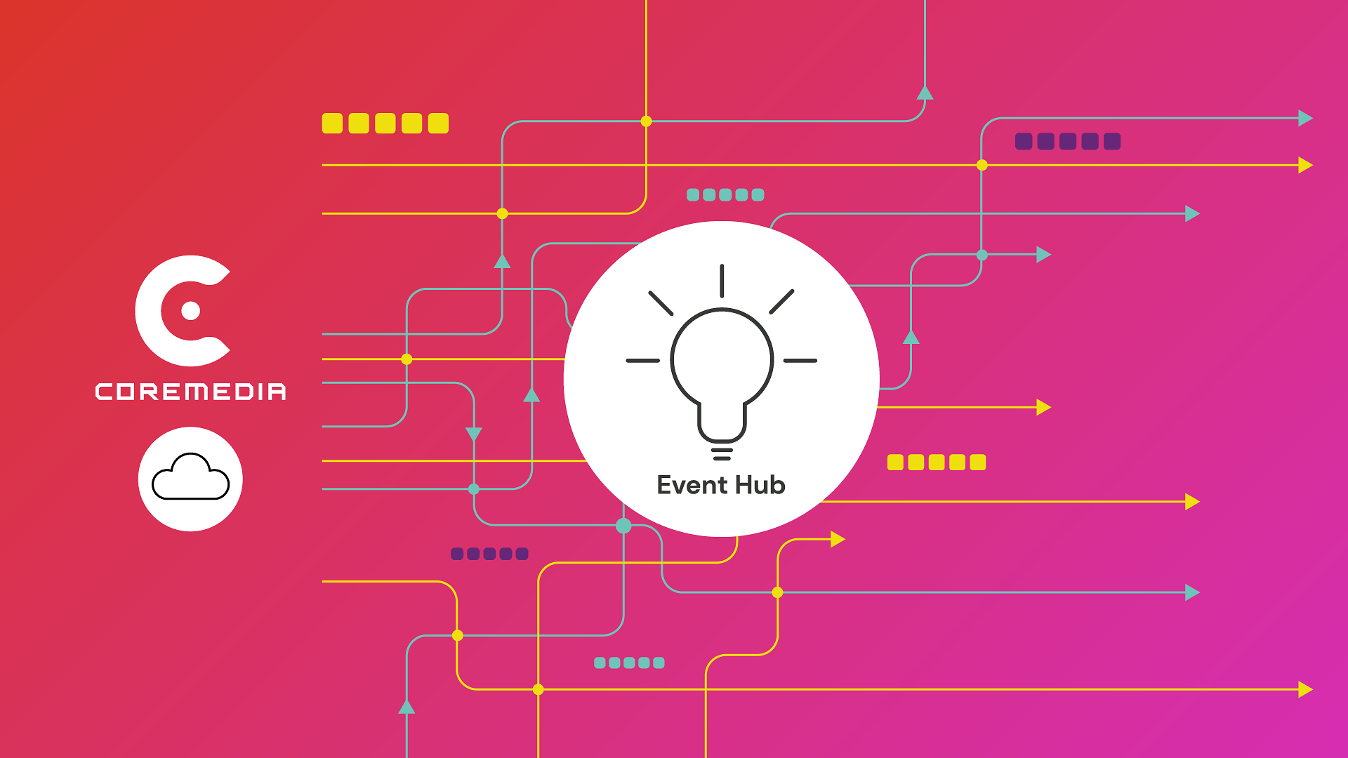 Revolution für Events: Ein Deep Dive in den CoreMedia Event Hub as a ...